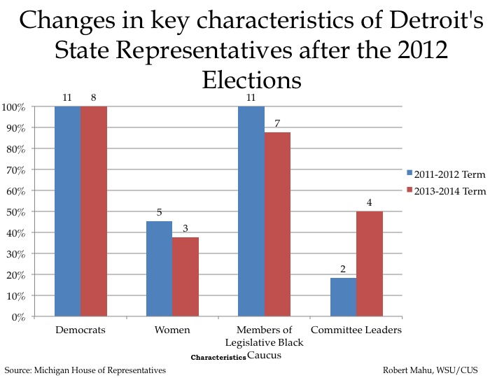 Election | Drawing Detroit