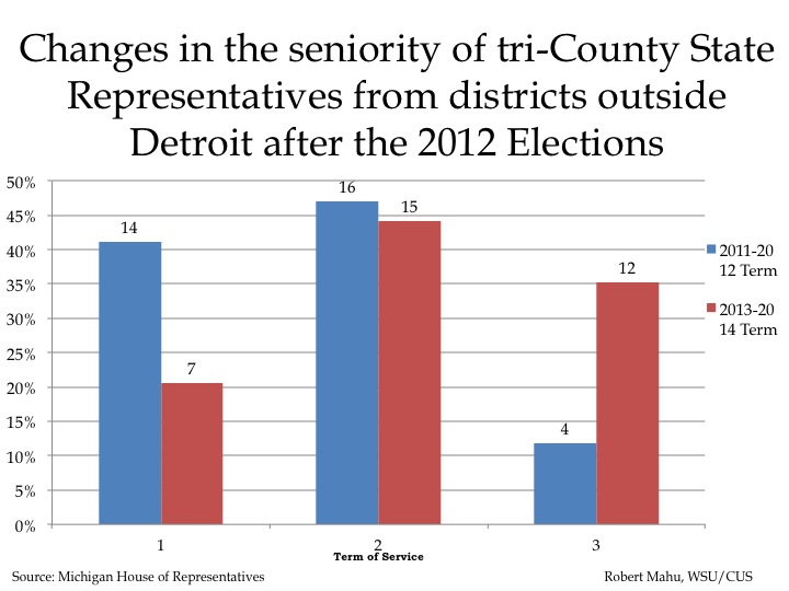 Election | Drawing Detroit